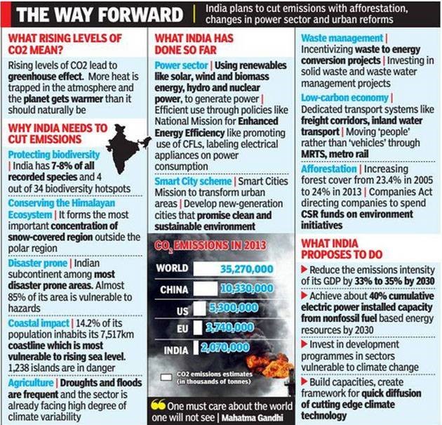 India has set target of cutting carbon footprint by 30-35%: PM Modi