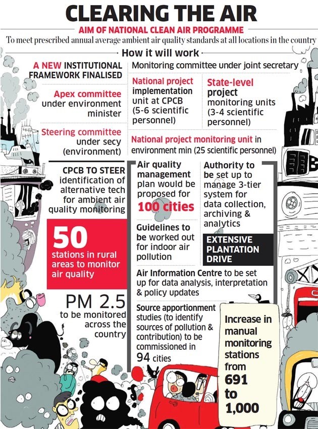 Commission for Air Quality Management in National Capital Region and ...