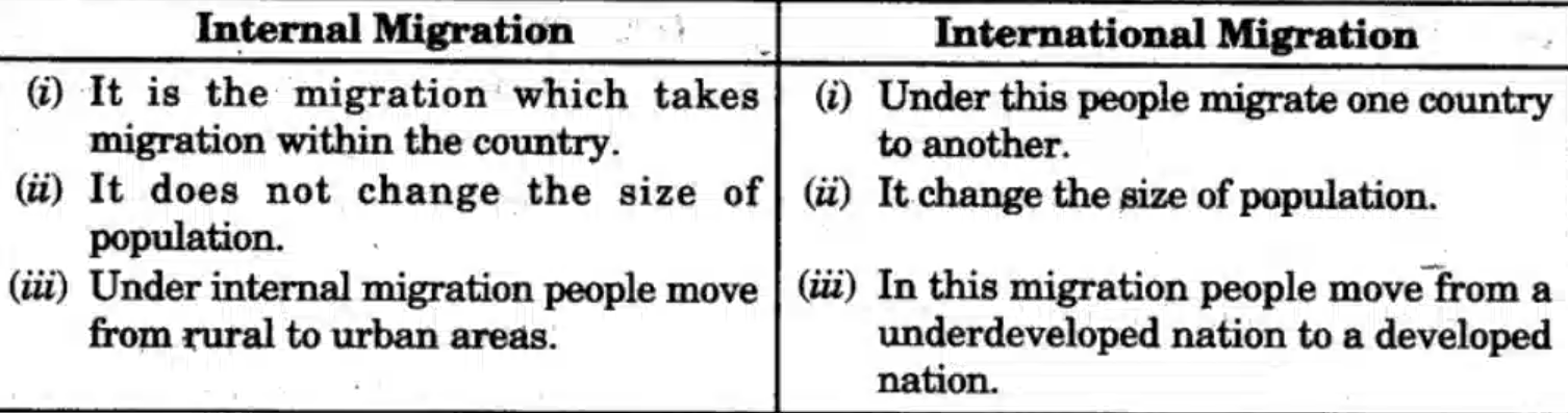 Internal Migration in India - UPSC Topic