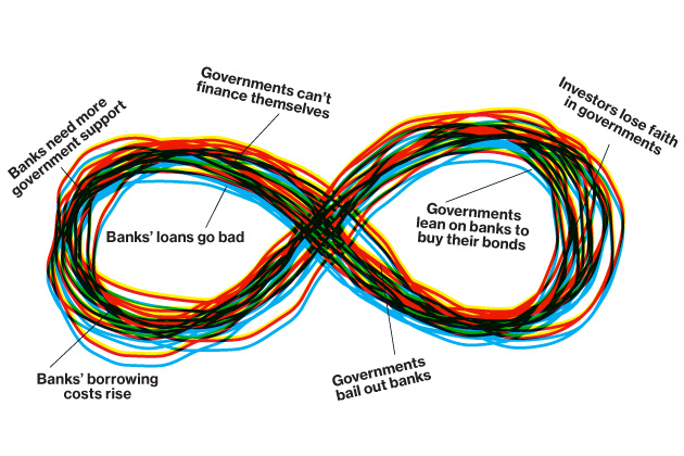 DOOM LOOP | IAS GYAN