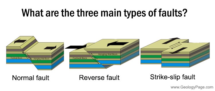 Mizoram quake zone caught between two geological faults