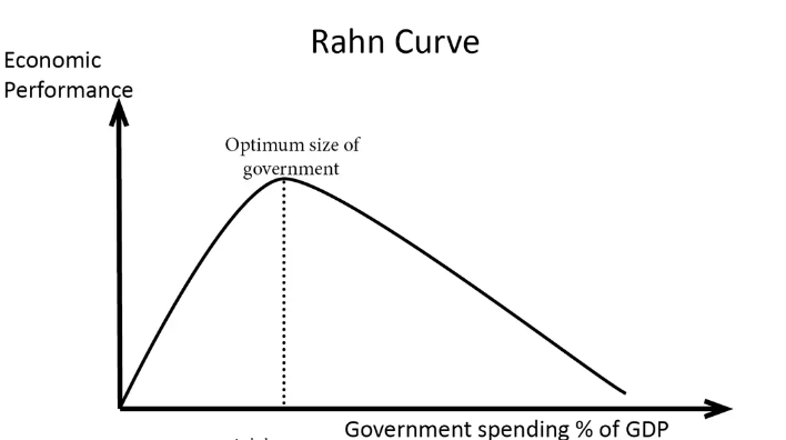 IMPORTANT ECONOMIC CURVES FOR UPSC
