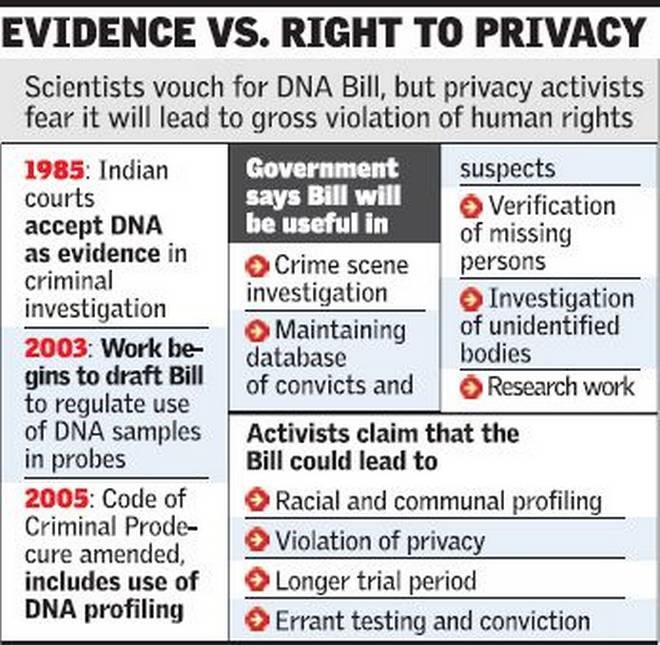 DNA Technology (Use and Application) Regulation Bill 2019