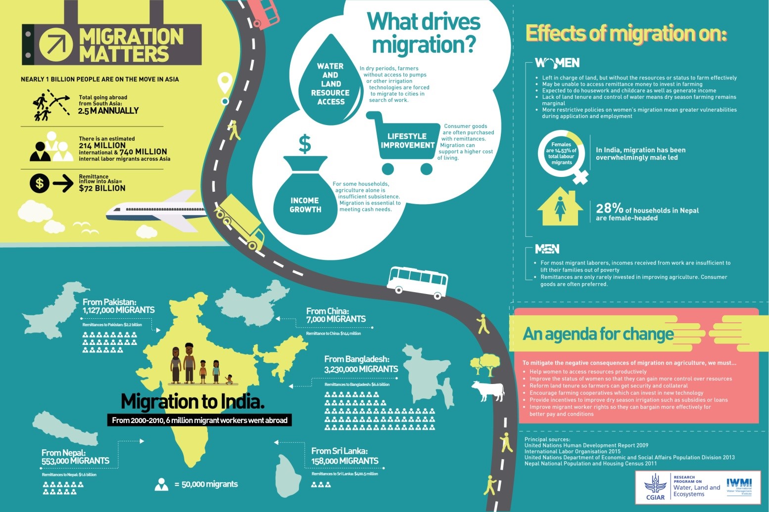 Odisha’s Bonda tribe sees rise in ‘distress migration’