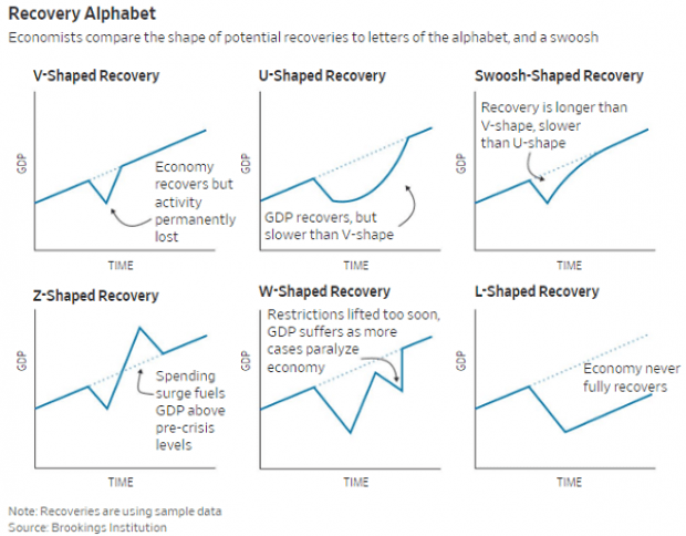 K SHAPED RECOVERY UPSC, K SHAPED CURVE UPSC