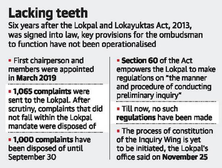 Lokayukta - Kerala | IAS Gyan