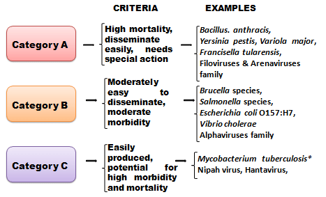climate change, health, World Health Organization, climate impacts ...