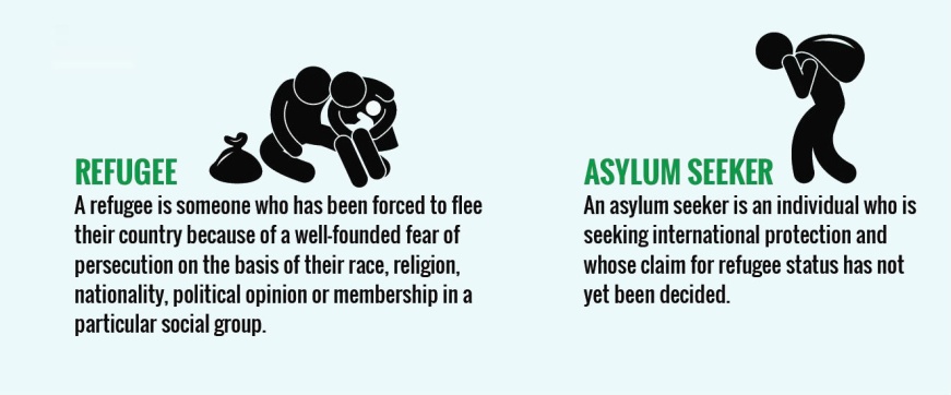 Convention Relating to the Status of Refugees