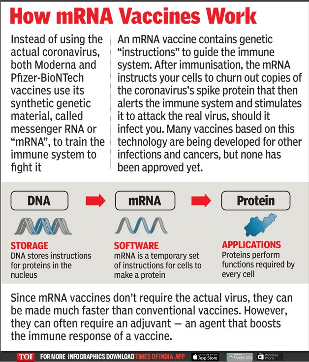 Self-Amplifying mRNA Vaccine