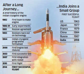 cryogenic engine, cryogenic engine upsc, cryogenic rocket engine ...
