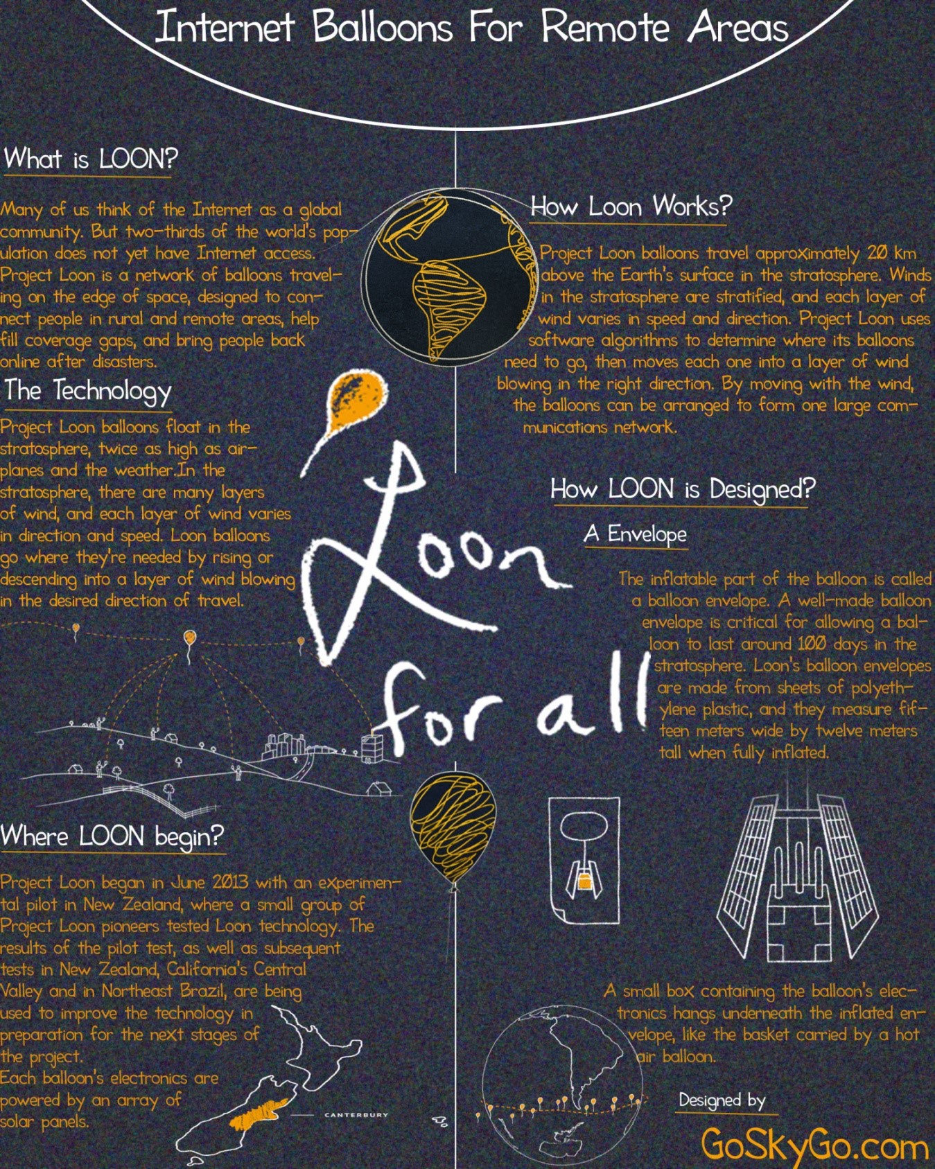 project loon google loon google balloon loon balloon project loon ...