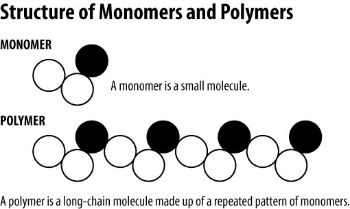polymers, thermoplastic, polymerization, elastomer, polyvinyl alcohol ...