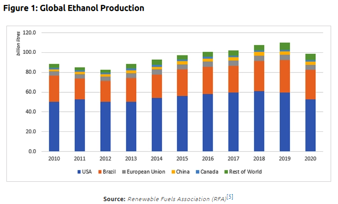 AMENDMENTS TO THE NATIONAL POLICY ON BIOFUELS 2018