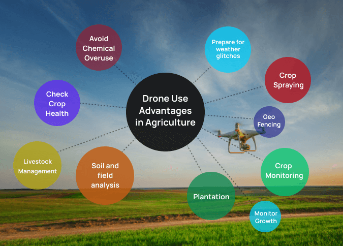 Centre Will Promote Kisan Drones To Help Farmers | IAS Gyan