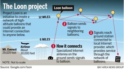 project loon google loon google balloon loon balloon project loon ...