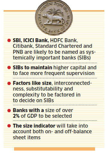 Domestically Systemic Important Banks