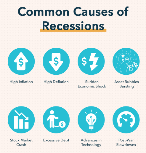 ECONOMIC RECESSION