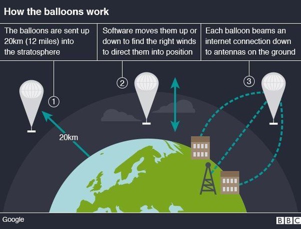 project loon google loon google balloon loon balloon project loon ...