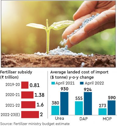 FERTILISER SUBSIDY