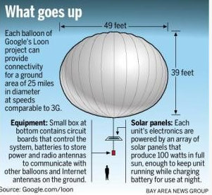 project loon google loon google balloon loon balloon project loon ...