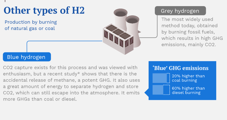 GREEN HYDROGEN- AN OVERVIEW