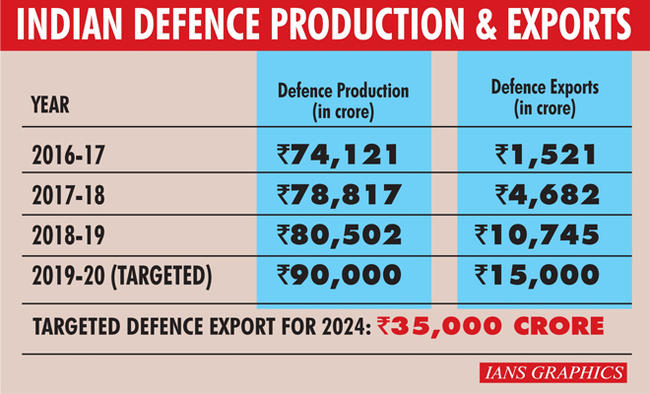 INDIA’S MILITARY SPENDING