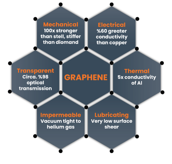 GRAPHENE AND ITS APPLICATIONS