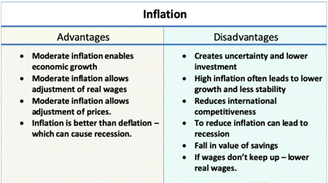 MANAGING INFLATION