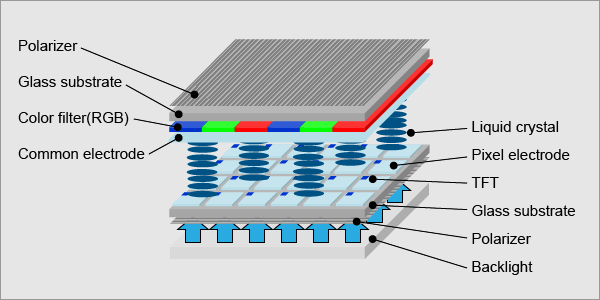 DISPLAY TECHNOLOGY AND ITS TYPES
