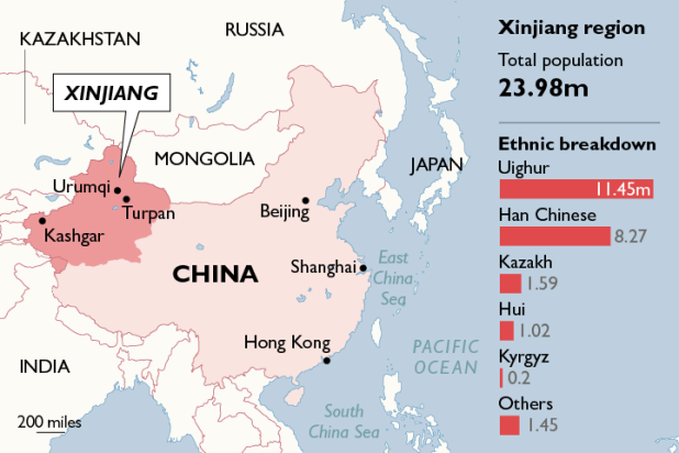 UYGHURS
