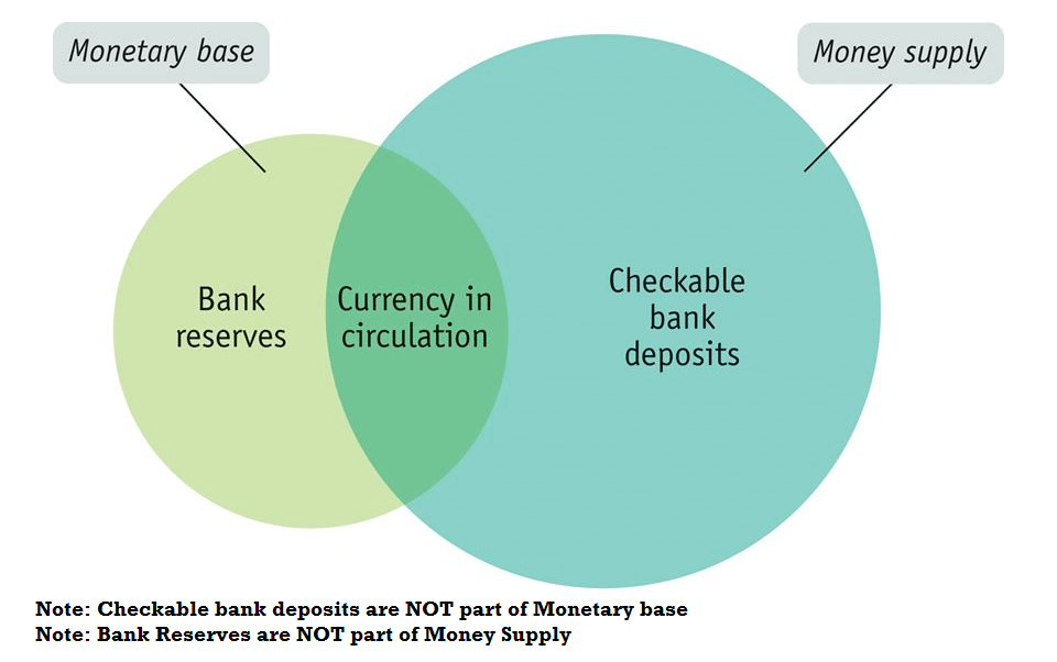 CURRENCY IN CIRCULATION