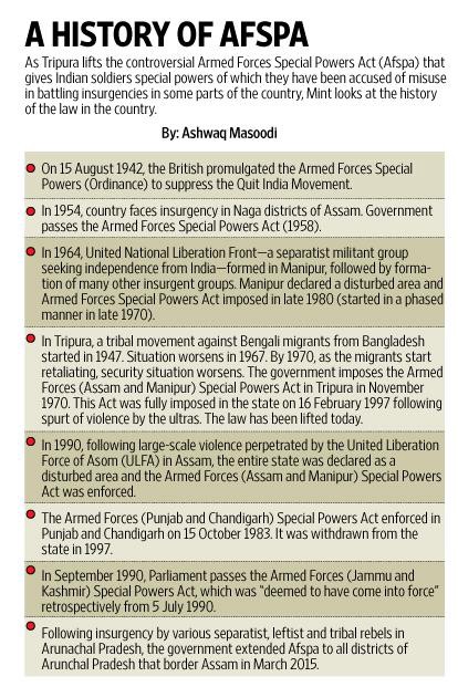 AFSPA | Armed Forces Special Powers Act (AFSPA)