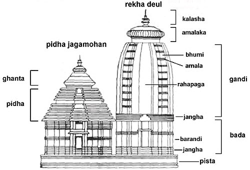 PURI HERITAGE CORRIDOR (SRIMANDIR PARIKRAMA) PROJECT