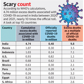 WHO METHODOLOGY TO CALCULATE DEATH