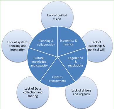 One Water Approach | IAS GYAN