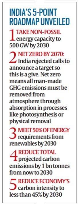 COP26 global climate summit