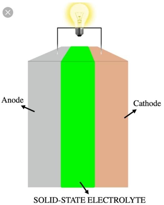 SOLID STATE BATTERIES