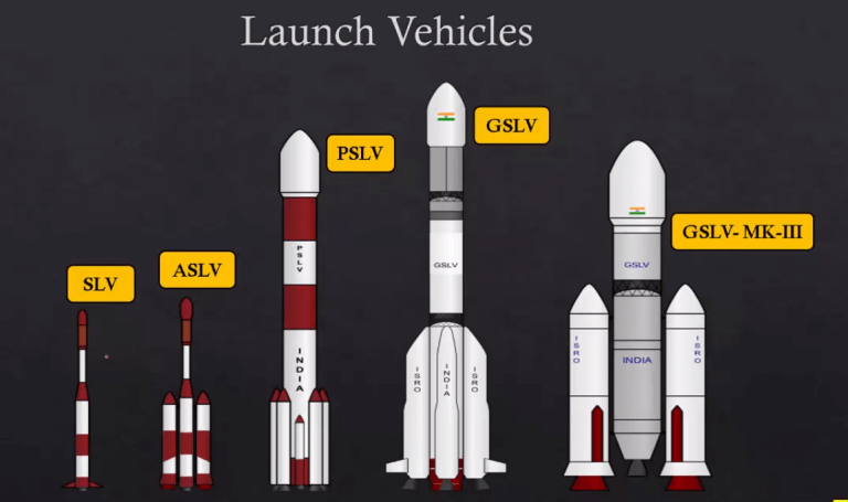 SATELLITE LAUNCH VEHICLES SATELLITE LAUNCH VEHICLES