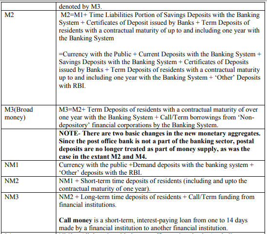 CURRENCY IN CIRCULATION