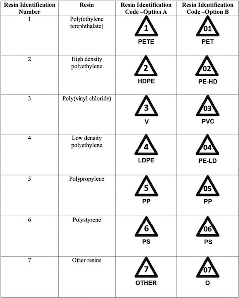 polymers, thermoplastic, polymerization, elastomer, polyvinyl alcohol ...