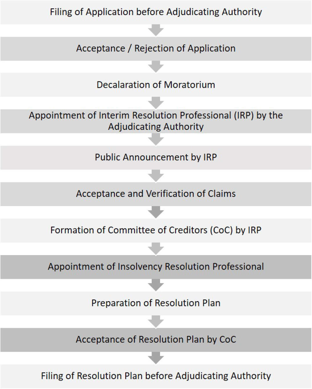 INSOLVENCY AND BANKRUPTCY CODE (IBC) 2016