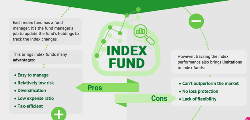 INDEX FUND | IAS GYAN