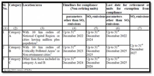 Sox COMPLIANCE | IAS GYAN
