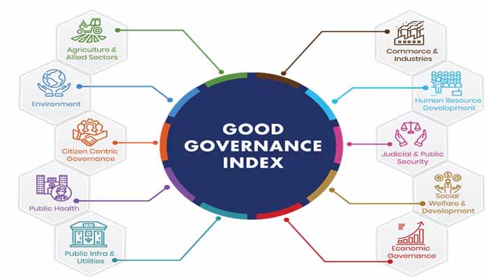Good Governance Index - IAS Gyan