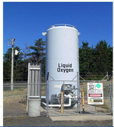 LIQUID MEDICAL OXYGEN (LMO) - IAS Gyan