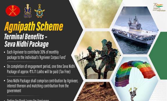 AGNIPATH SCHEME | IAS GYAN