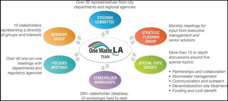 One Water Approach | IAS GYAN