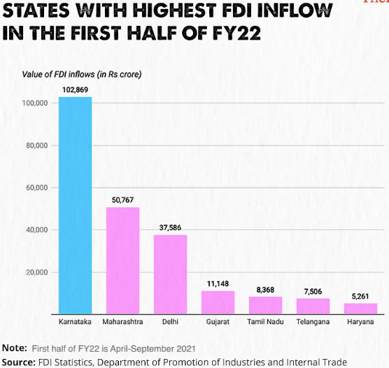 FDI INFLOWS