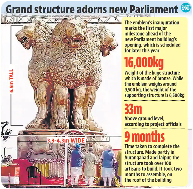 NATIONAL EMBLEM | IAS GYAN