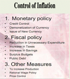 MANAGING INFLATION